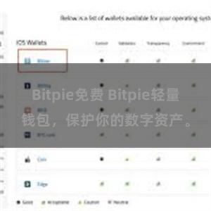 比特派｜全球领先的多链钱包｜Bitpie Wallet 官方下载 | Bitpie多语言支持 | 比特派兑换| Bitpie兑换